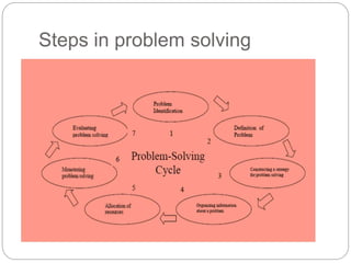 Unit 3 teaching methods and techniques | PPTX