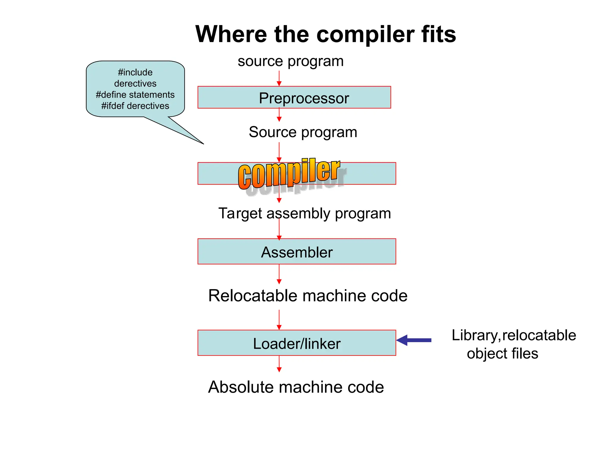 Unit-3_TOC theory of computation subj.ppt