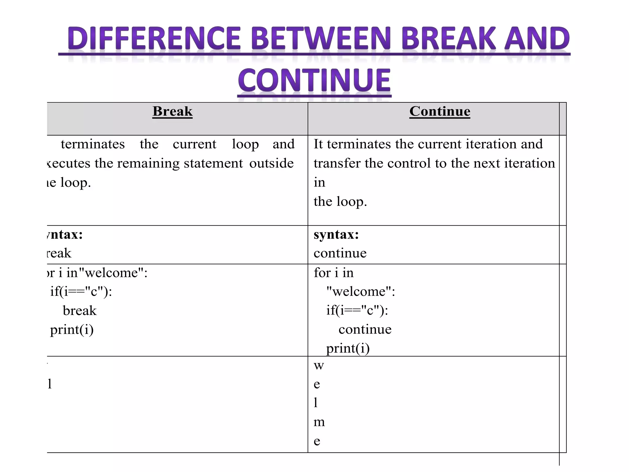 Looping Statements And Control Statements In Python Ppt