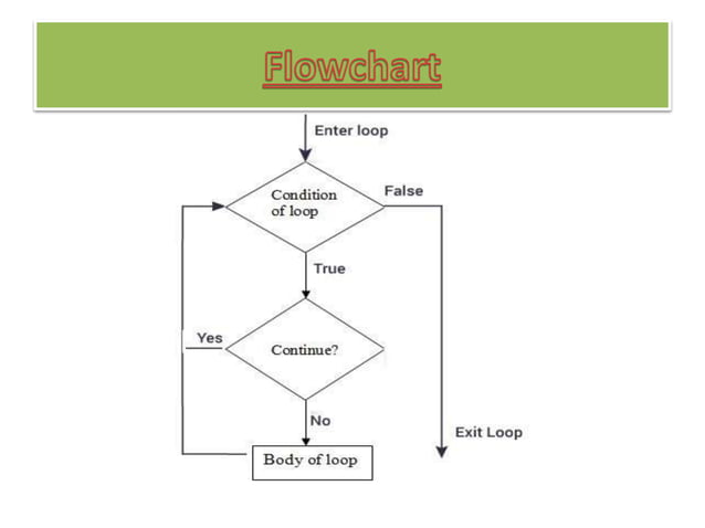 Looping Statements and Control Statements in Python | PPTX
