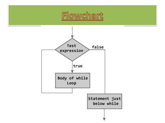 Looping Statements And Control Statements In Python Pptx