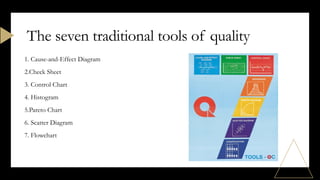 UNIT - 3 Total quality Management .pptx