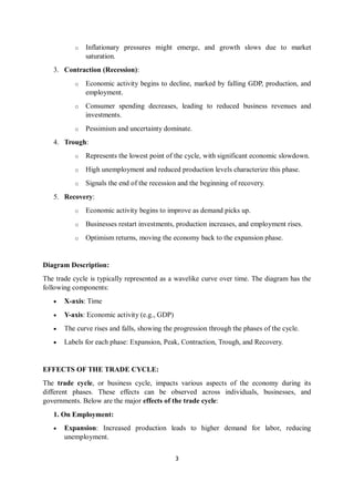 Unit - 3 Trade Cycle - Macro Economics Dr.U.Ramesh - Development ...