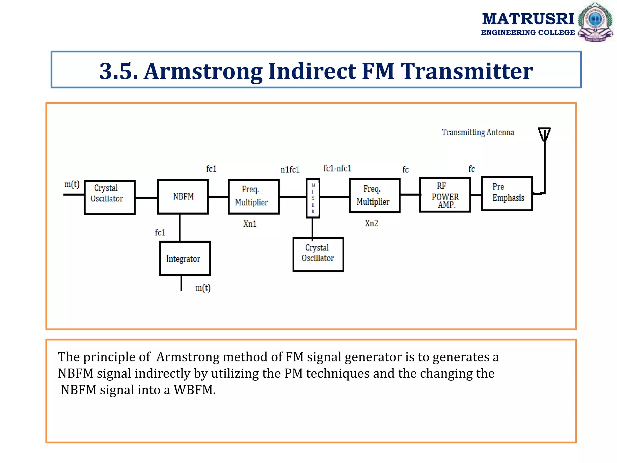 Unit- 3 Transmitters and Recivers.ppt