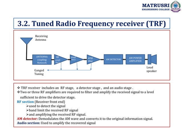 Unit- 3 Transmitters and Recivers.ppt