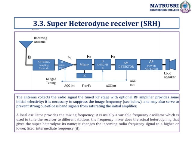 Unit- 3 Transmitters and Recivers.ppt