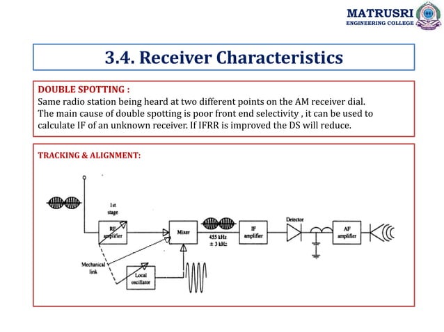 Unit- 3 Transmitters and Recivers.ppt