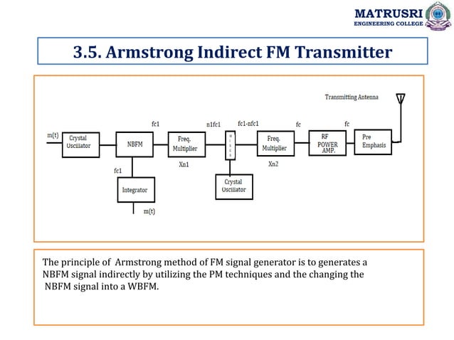 Unit- 3 Transmitters and Recivers.ppt