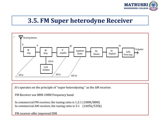 Unit- 3 Transmitters and Recivers.ppt