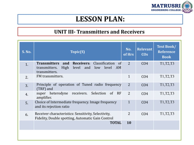 Unit- 3 Transmitters and Recivers.ppt