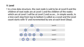 A binary tree is a hierarchical data structure where each node has at ...