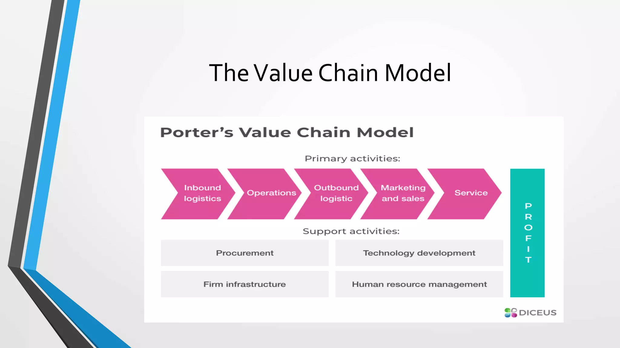 Unit-3 VALUE CHAIN OF FOREST PRODUCTS BASED ENTERPRISES.pptx