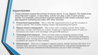 Unit-3 VALUE CHAIN OF FOREST PRODUCTS BASED ENTERPRISES.pptx