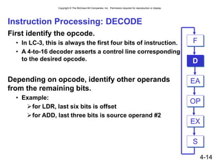 Unit-3 Von Neumann Architecture.ppt