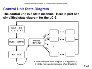 Unit-3 Von Neumann Architecture.ppt