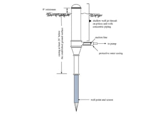 Unit - 3 WELL DESIGN Design characteristics – Design of wells .pptx