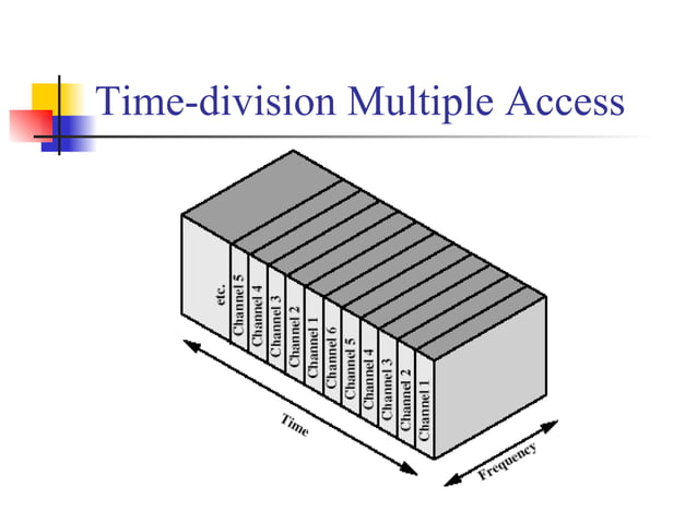 Multiple access techniques for wireless communications | PPT