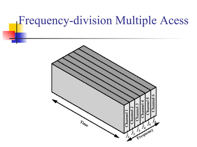 Multiple access techniques for wireless communications | PPT | Free ...