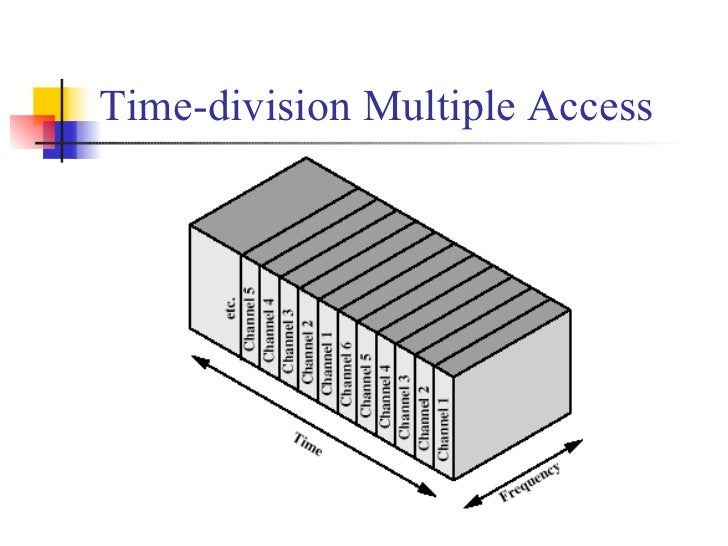 Multiple Access Techniques For Wireless Communications