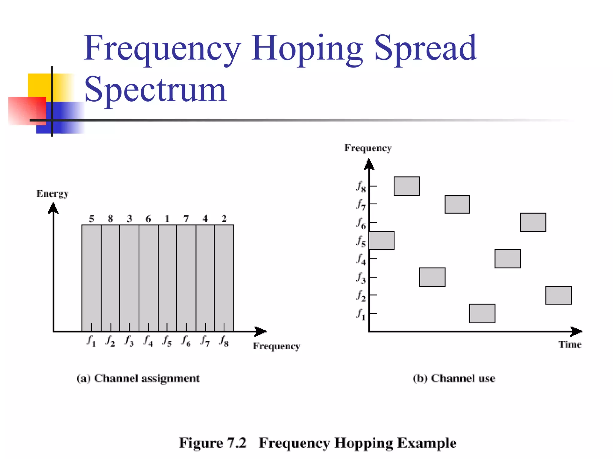 multiple access for wireless mobile communications | PPT