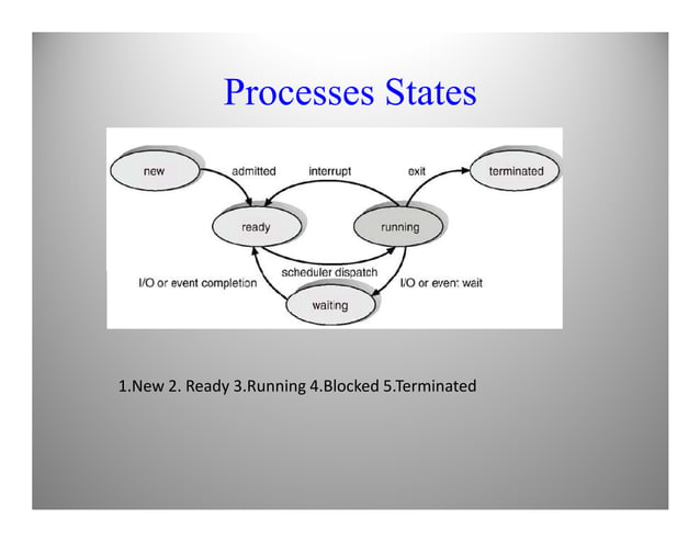 Unit 4 | PDF | Operating Systems | Computer Software and Applications