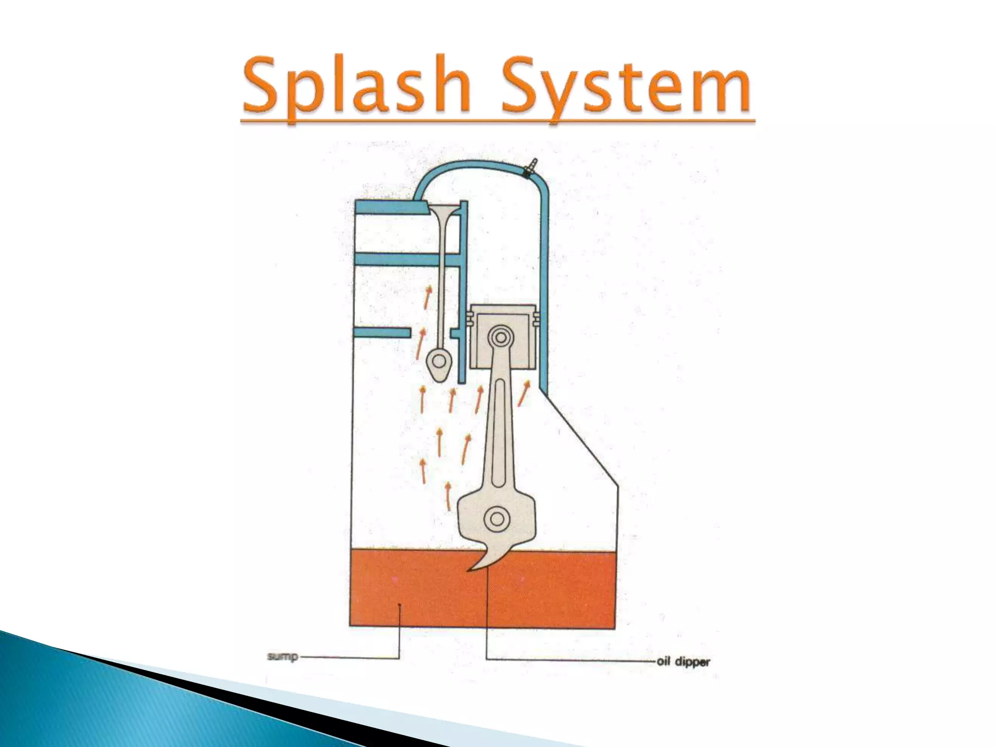 Internal combustion engines Systems | PPT