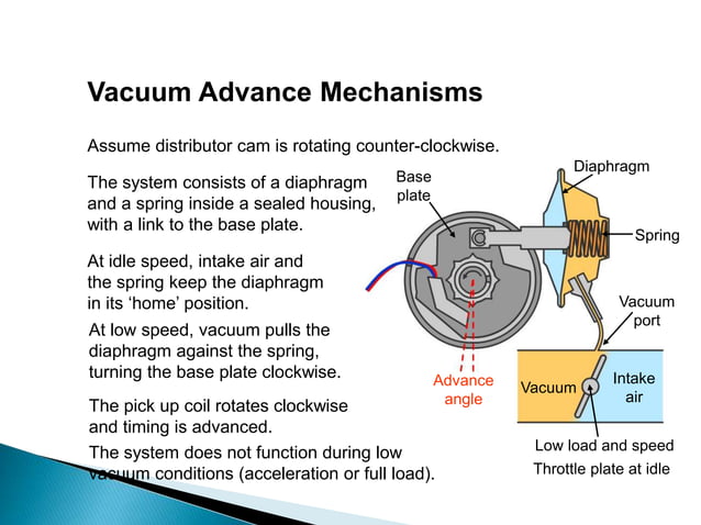 Internal combustion engines Systems | PPT