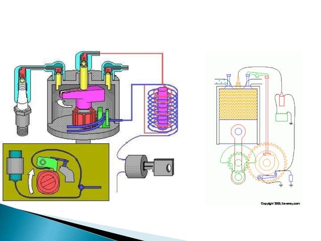 Internal combustion engines Systems | PPT