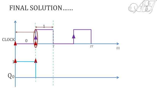 Synchronous Sequential Logic Unit 4 | PPT Synchronous Sequential Logic Unit 4 | PPT