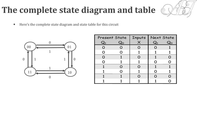 Synchronous Sequential Logic Unit 4 | PPT Synchronous Sequential Logic Unit 4 | PPT