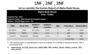 DBMS Unit 4 Relational Database design | PDF