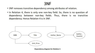 DBMS Unit 4 Relational Database design | PDF
