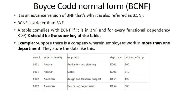 DBMS Unit 4 Relational Database design | PDF