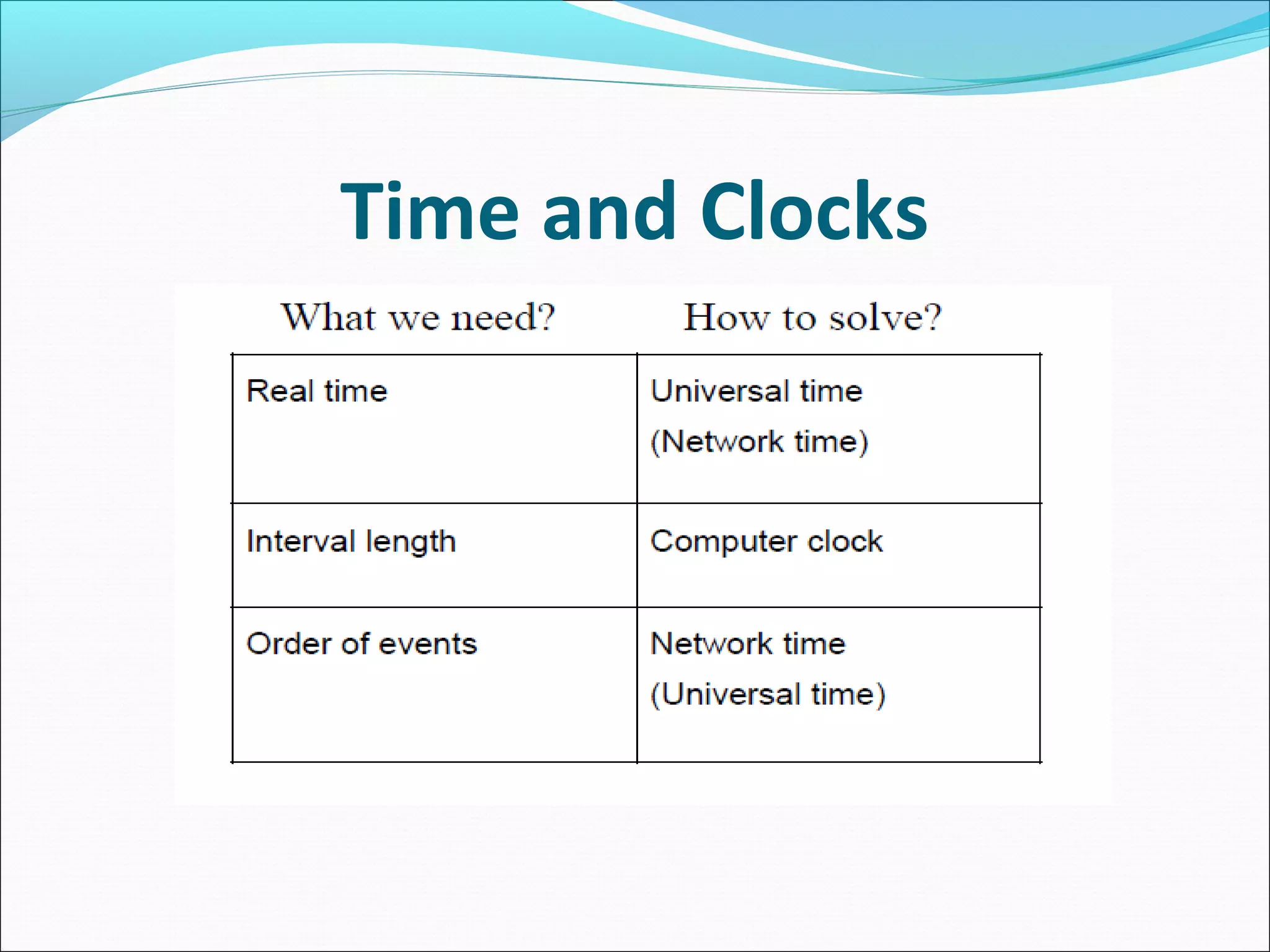 CS6601-Unit 4 Distributed Systems | PPT