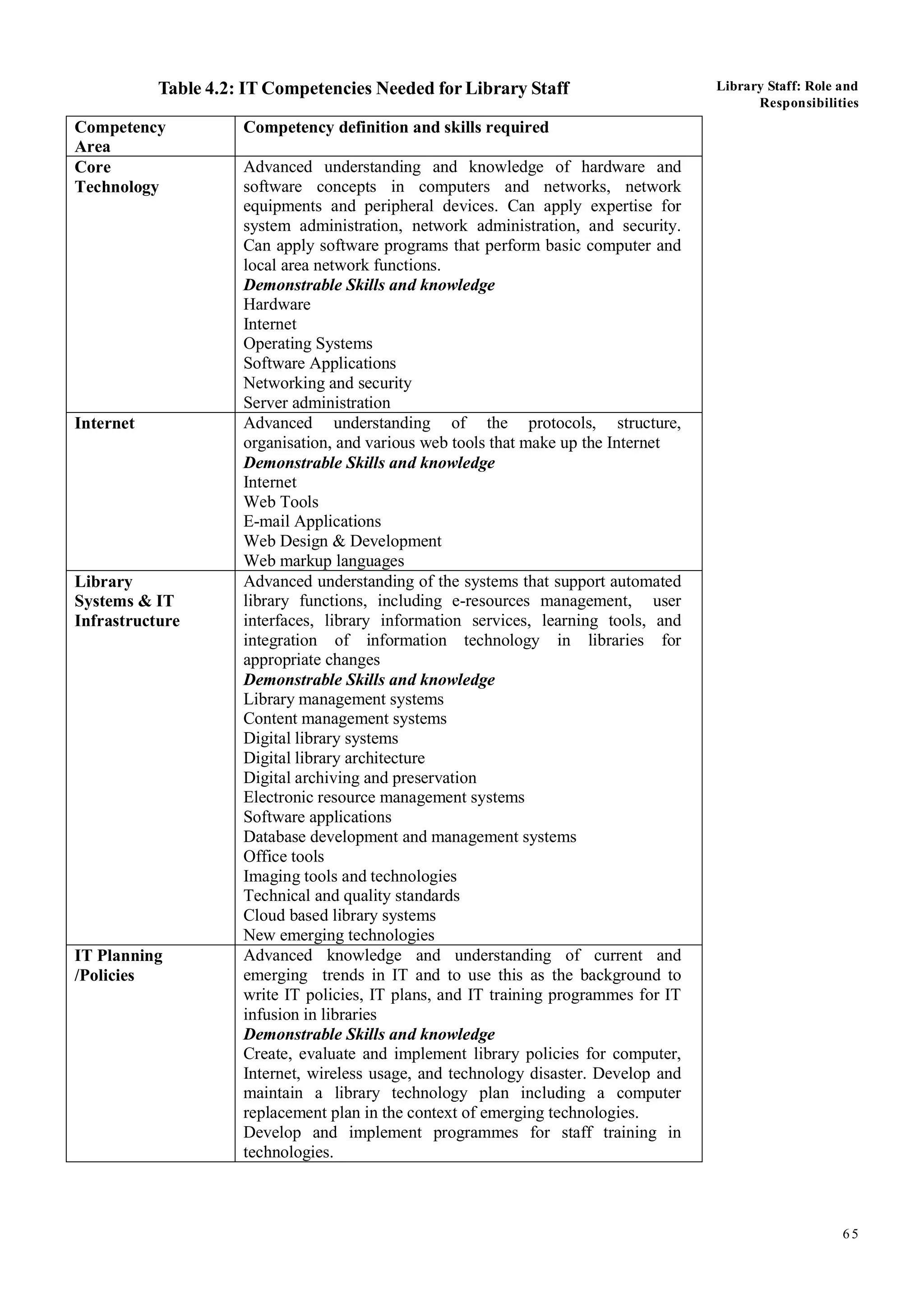 LIBRARY STAFF: ROLES AND RESPONSIBILITIES | PDF