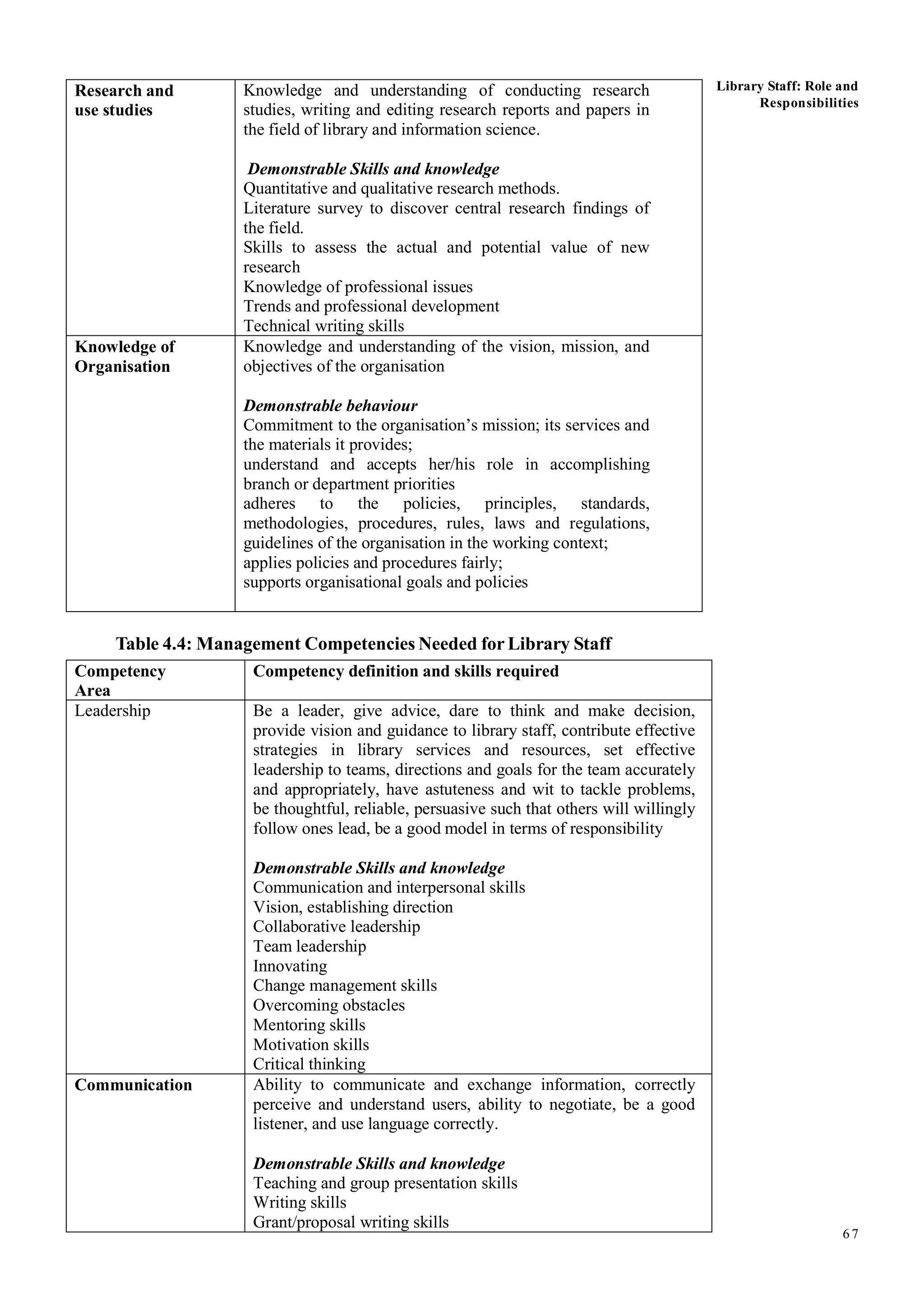 LIBRARY STAFF: ROLES AND RESPONSIBILITIES | PDF