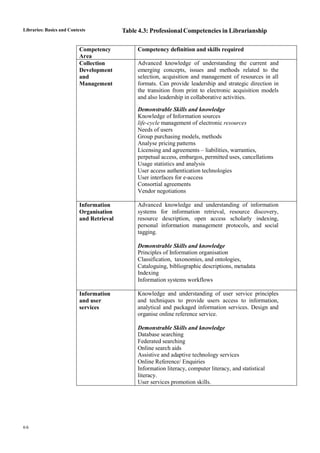 LIBRARY STAFF: ROLES AND RESPONSIBILITIES | PDF