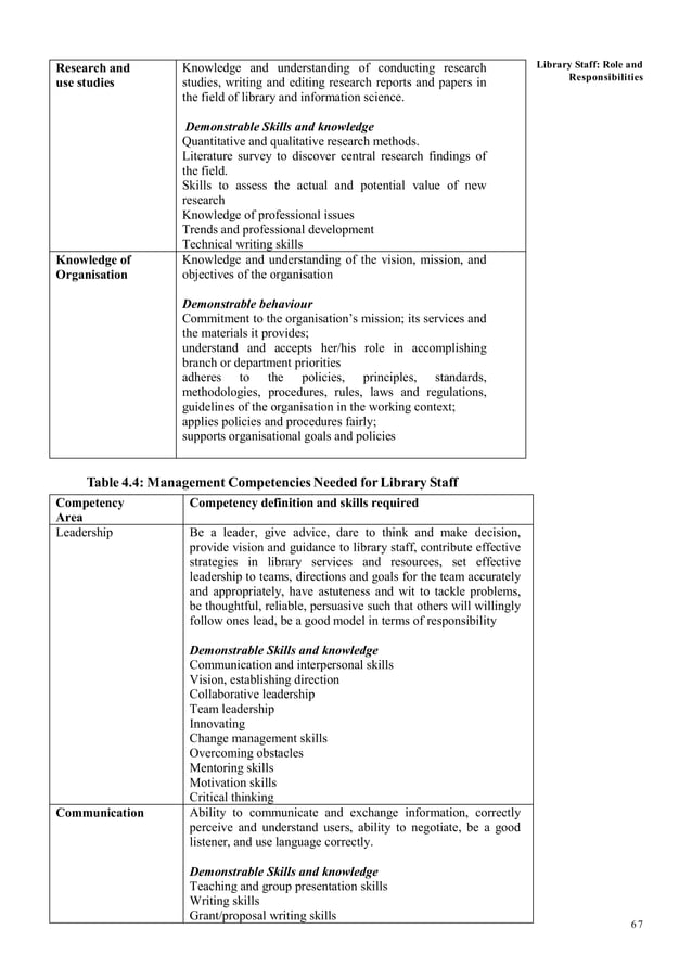 LIBRARY STAFF: ROLES AND RESPONSIBILITIES | PDF