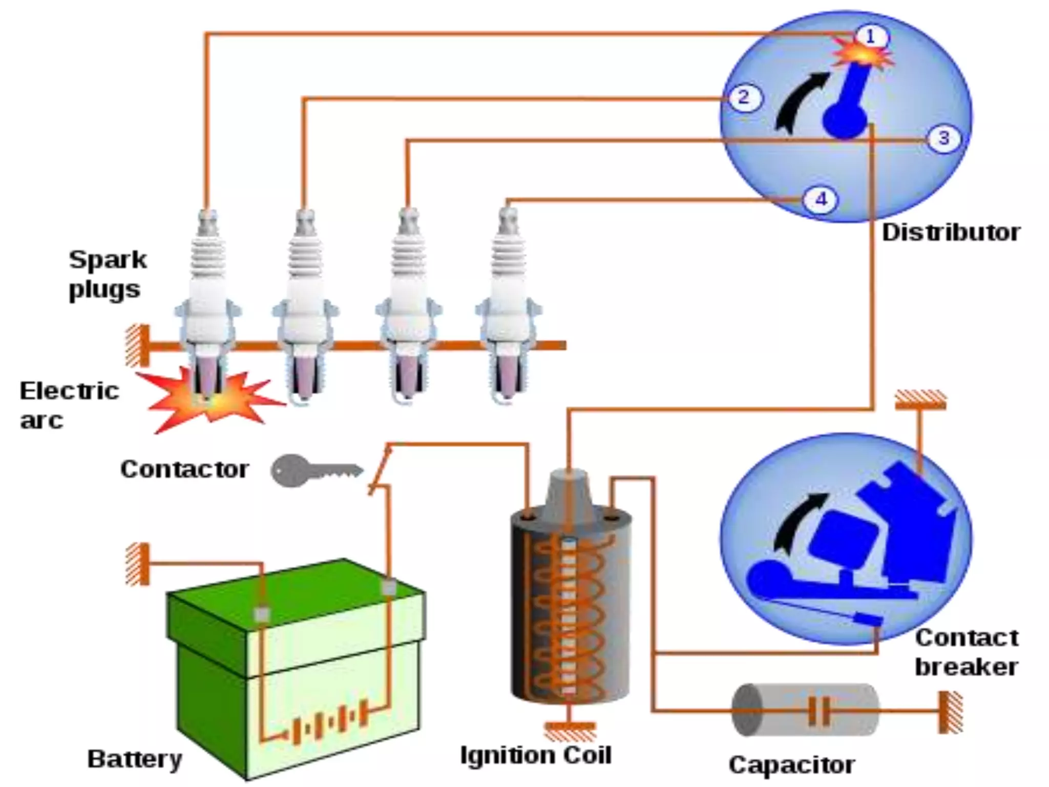 Internal combustion engines Systems | PPTX | Chemistry | Science