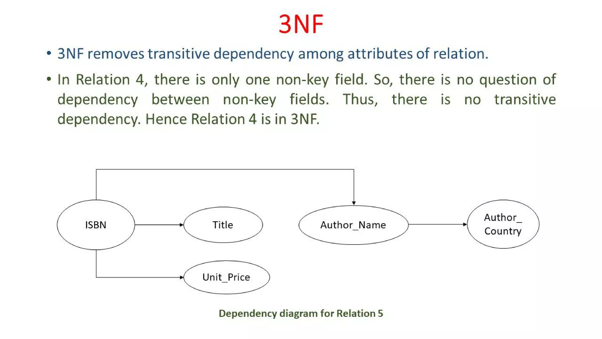 DBMS Unit - 4 - Relational Database Design | PDF