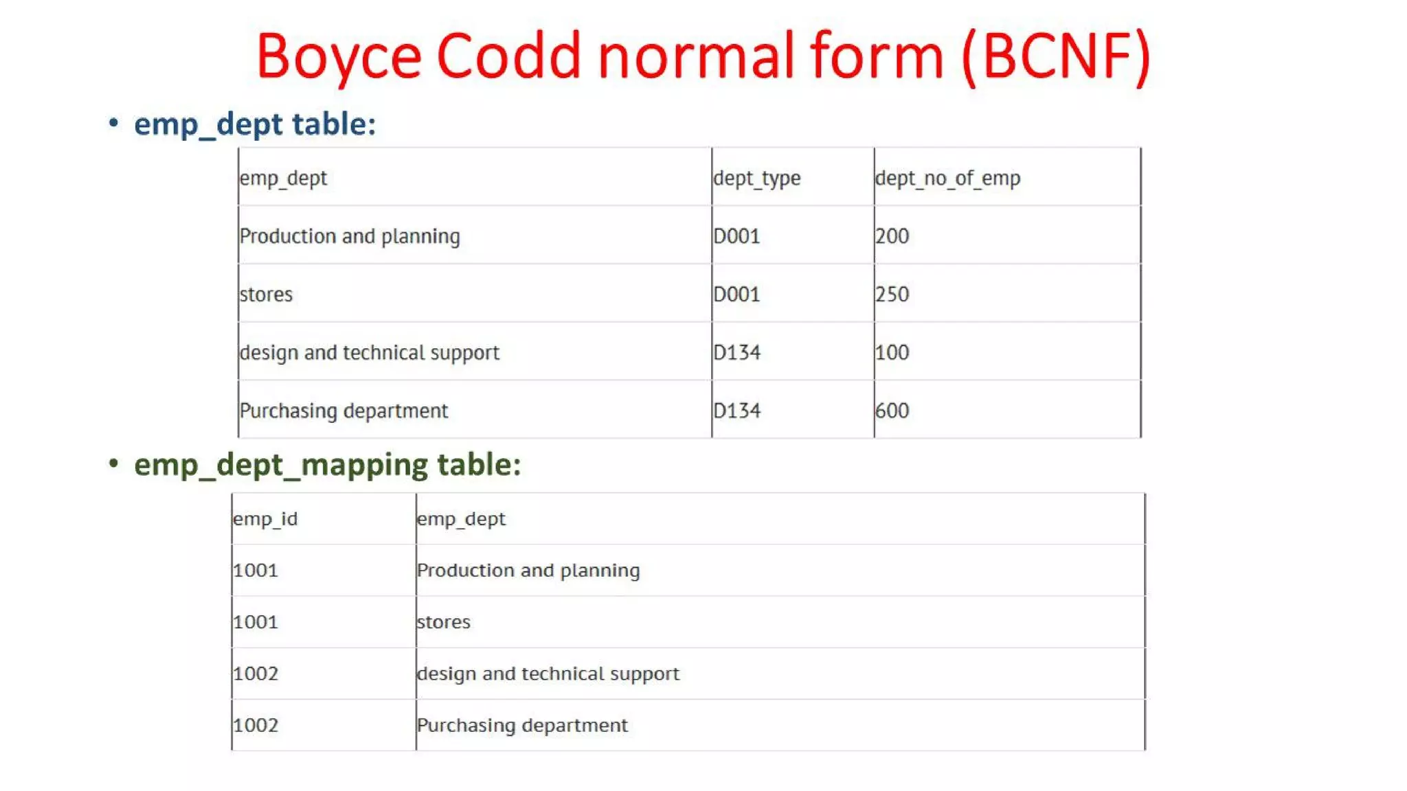 DBMS Unit - 4 - Relational Database Design | PDF