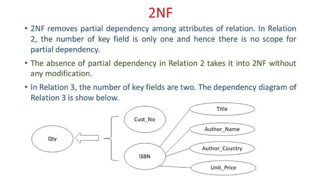 DBMS Unit - 4 - Relational Database Design | PDF
