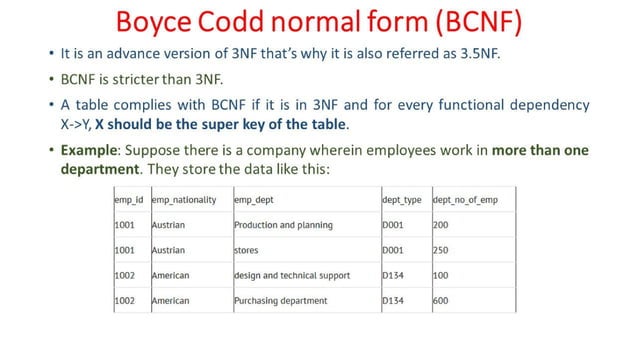 DBMS Unit - 4 - Relational Database Design | PDF