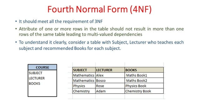 Dbms Unit 4 Relational Database Design Ppt 