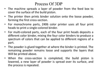 3D PRINTING- POWDER BASED ADDITIVE MANUFACTURING | PPTX