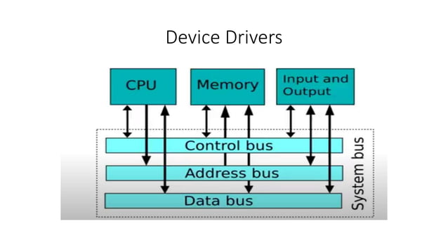 Device Drivers and Running Modules | PPTX