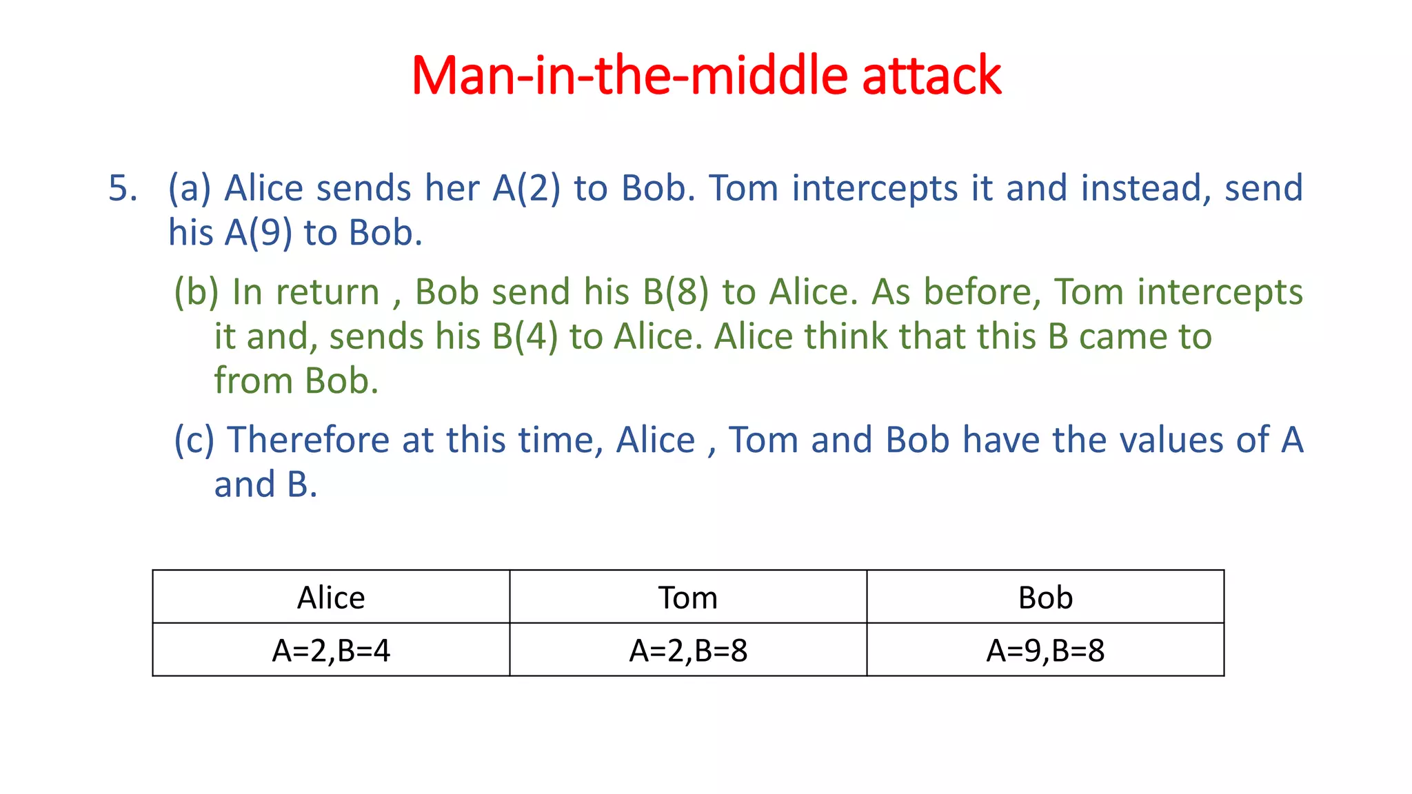 CNS - Unit - 4 - Public Key Cryptosystem | PDF