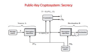 CNS - Unit - 4 - Public Key Cryptosystem | PDF