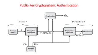 CNS - Unit - 4 - Public Key Cryptosystem | PDF