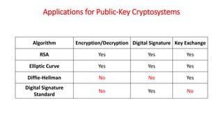 CNS - Unit - 4 - Public Key Cryptosystem | PDF | Information and Network Security | Computing